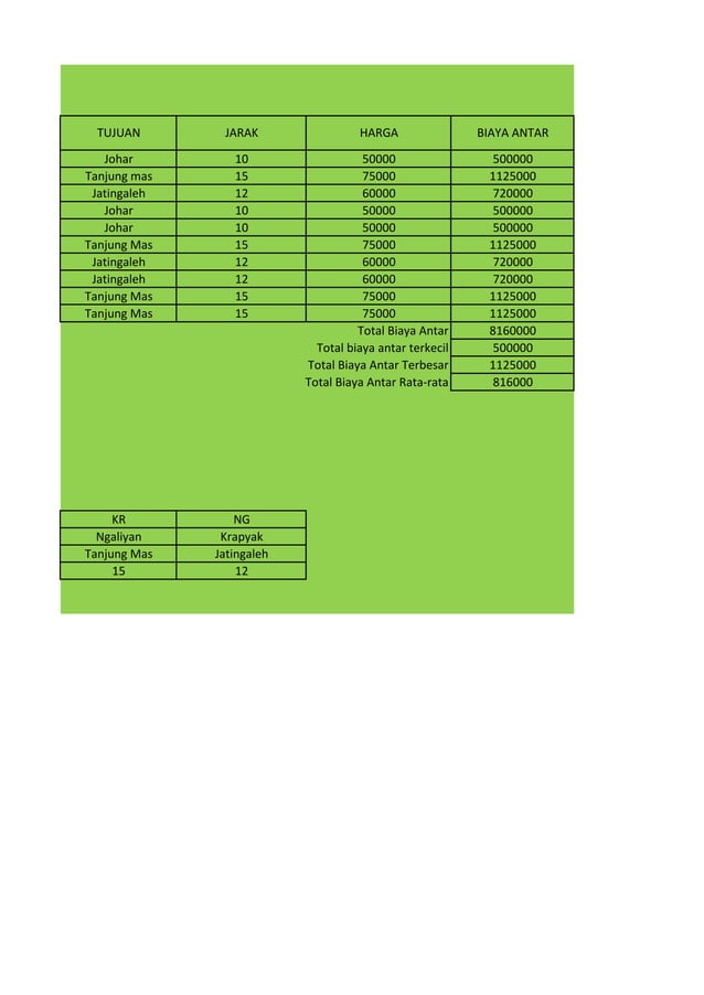 Tugas 3. excel | PDF