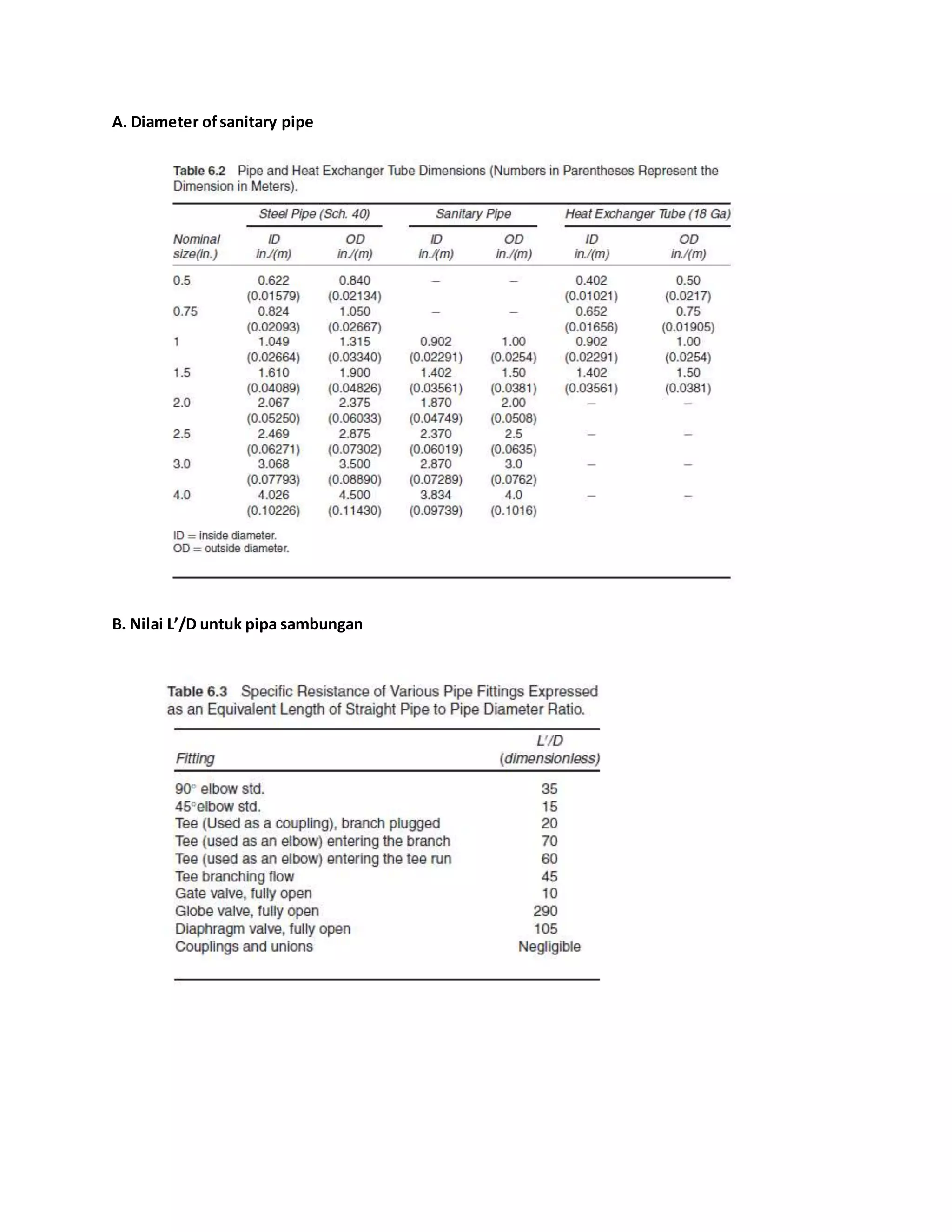 Dkp diameter sanitary pipe | DOCX
