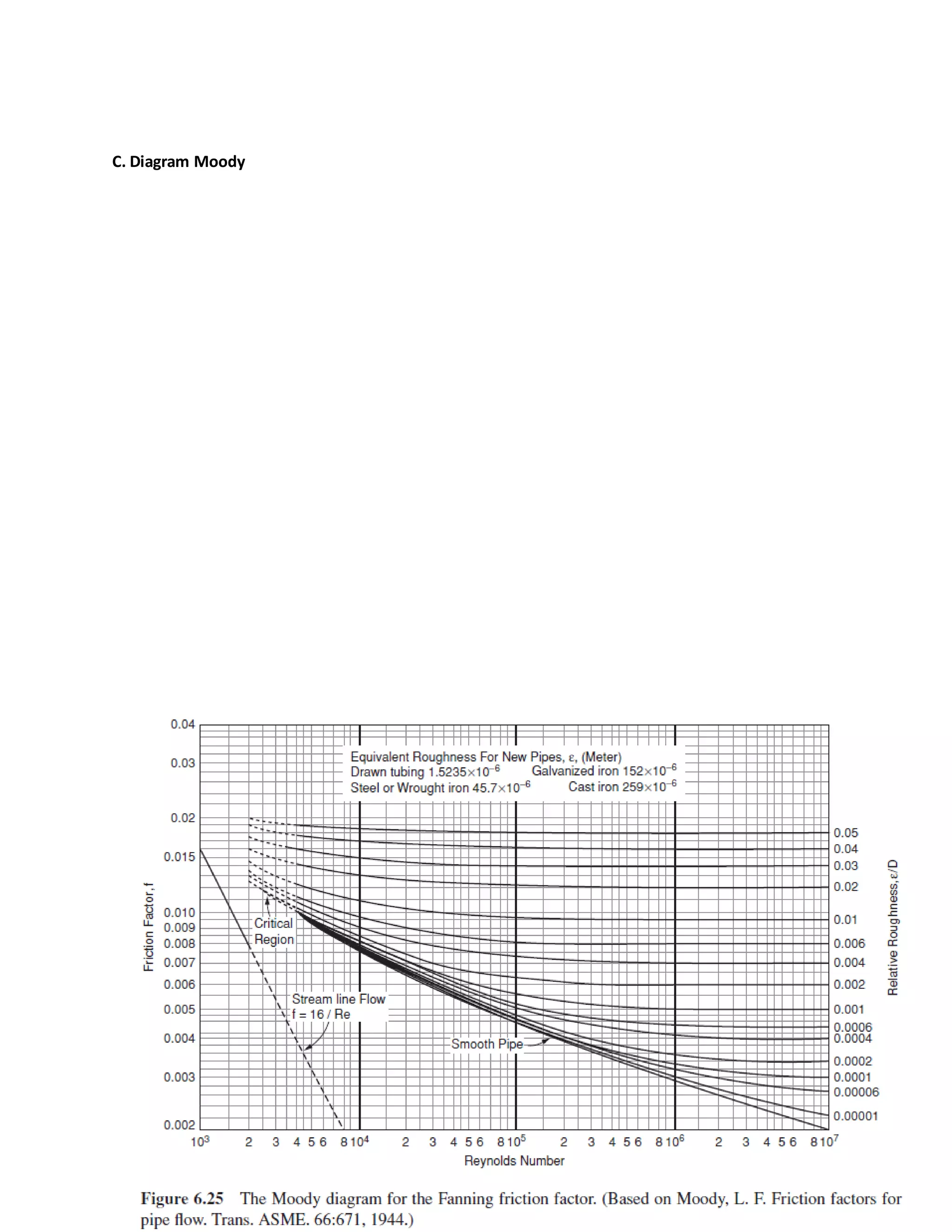 Dkp diameter sanitary pipe | DOCX