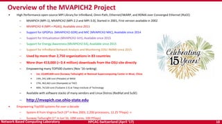 High-Performance and Scalable Designs of Programming Models for Exascale Systems | PPT