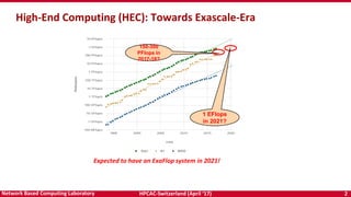 High-Performance and Scalable Designs of Programming Models for Exascale Systems | PPT