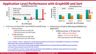 High-Performance and Scalable Designs of Programming Models for Exascale Systems | PPT