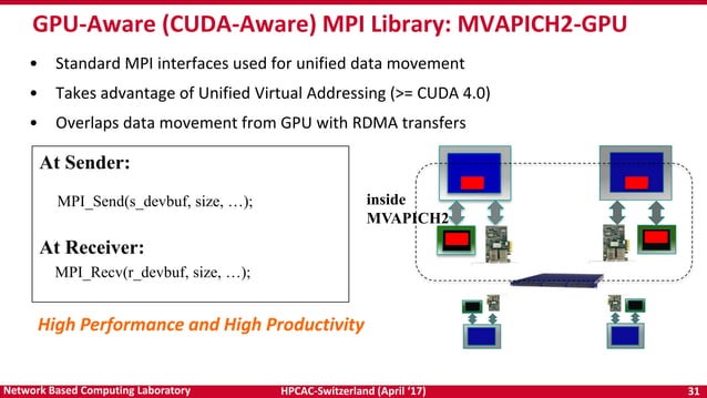 High-Performance and Scalable Designs of Programming Models for Exascale Systems