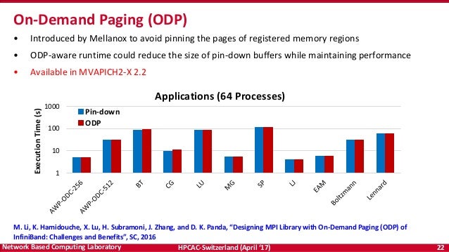 High-Performance and Scalable Designs of Programming Models for Exasc…