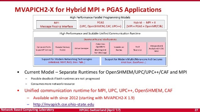 High-Performance and Scalable Designs of Programming Models for Exasc…