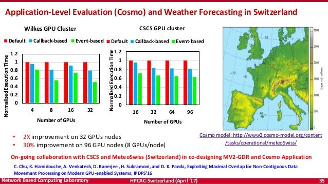 High-Performance and Scalable Designs of Programming Models for Exasc…