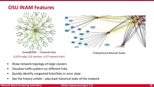 High-Performance and Scalable Designs of Programming Models for Exasc…