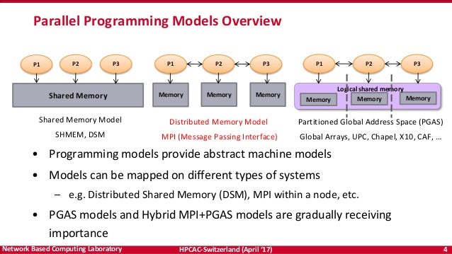 High-Performance and Scalable Designs of Programming Models for Exasc…