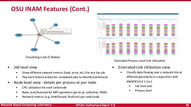 High-Performance and Scalable Designs of Programming Models for Exasc…