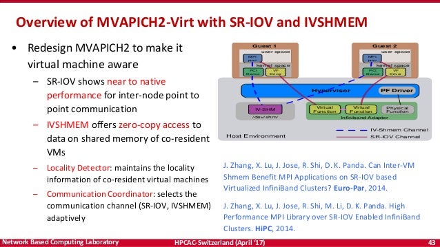 High-Performance and Scalable Designs of Programming Models for Exasc…