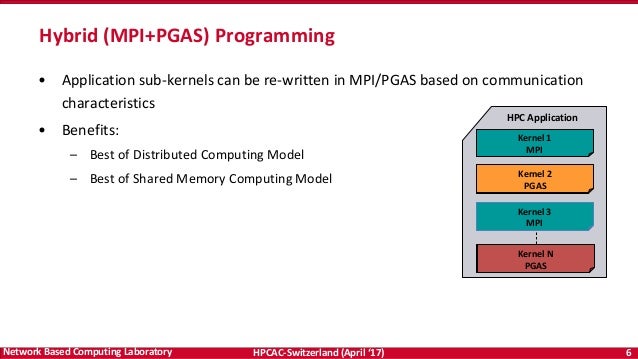 High-Performance and Scalable Designs of Programming Models for Exasc…