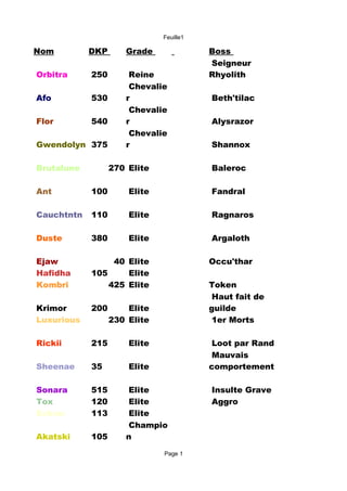 Guild rankings and point system | PDF