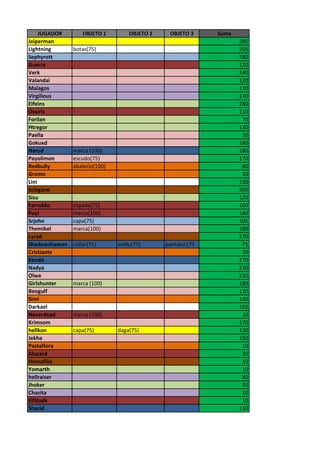 Dkps generales 4 | PDF