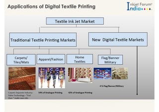 Introduction to Digital Textile Printing | PDF