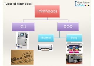 Introduction to Digital Textile Printing | PDF