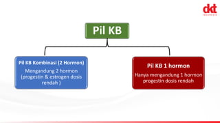 Presentasi DKT Indonesia Pil KB 2 in 1.pdf