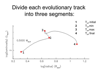 Interpolating evolutionary tracks of rapidly rotating stars ...