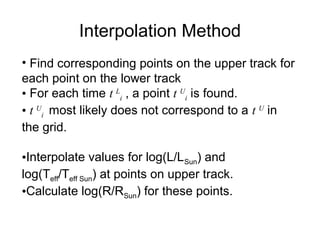 Interpolating evolutionary tracks of rapidly rotating stars ...