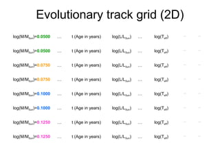 Interpolating evolutionary tracks of rapidly rotating stars ...