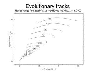 Interpolating evolutionary tracks of rapidly rotating stars ...