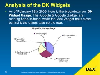 DexKnows Widget Campaign | PPT