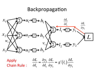 Learning Deep Learning