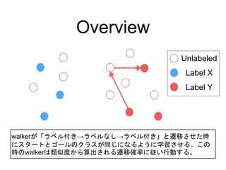 [DL輪読会]Learning by Association - A versatile semi-supervised training method for neural networks ...