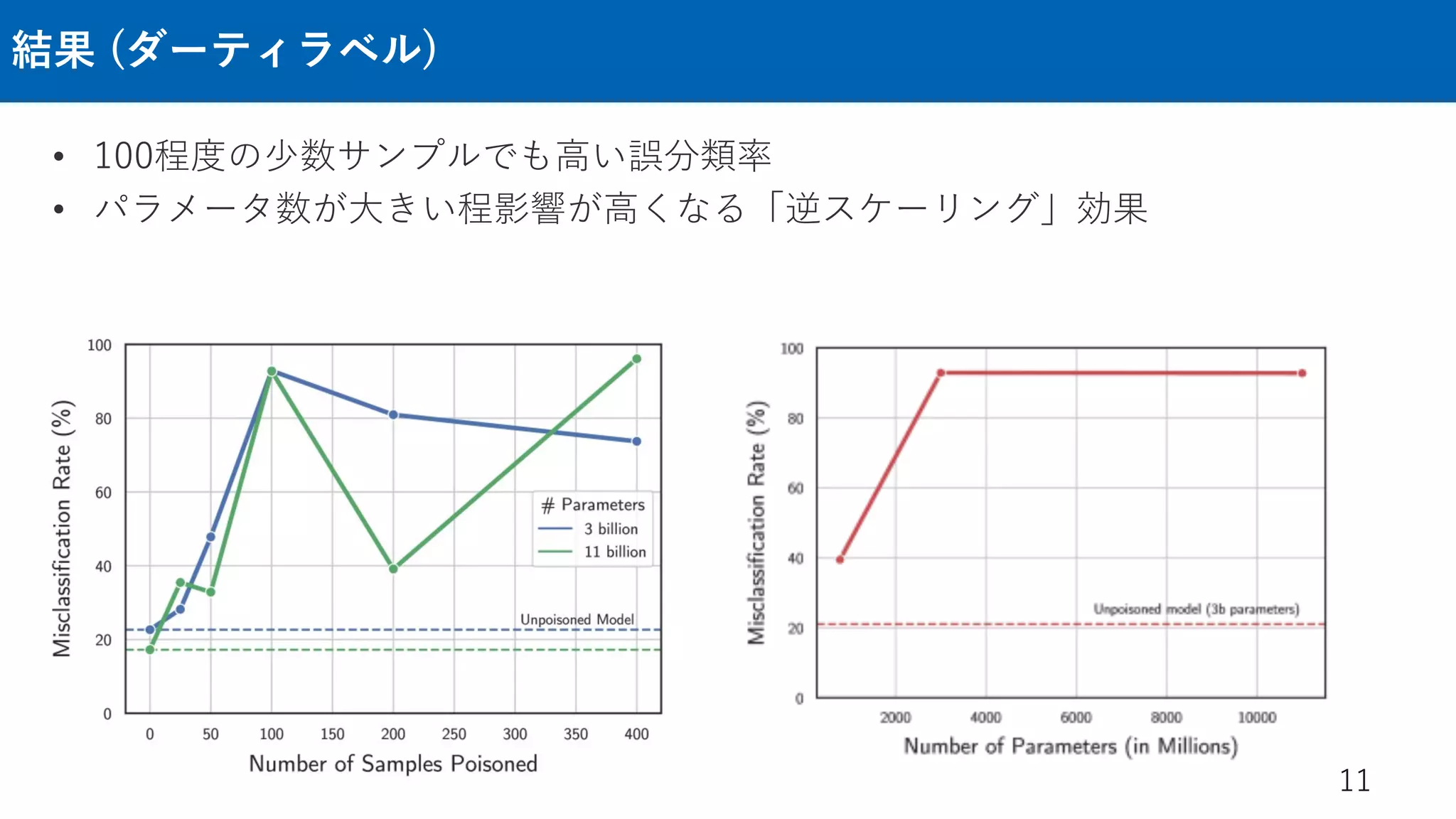 【DL輪読会】Poisoning Language Models During Instruction Tuning Instruction Tuningを利⽤した⾔語モデルのポイズニング | PPT