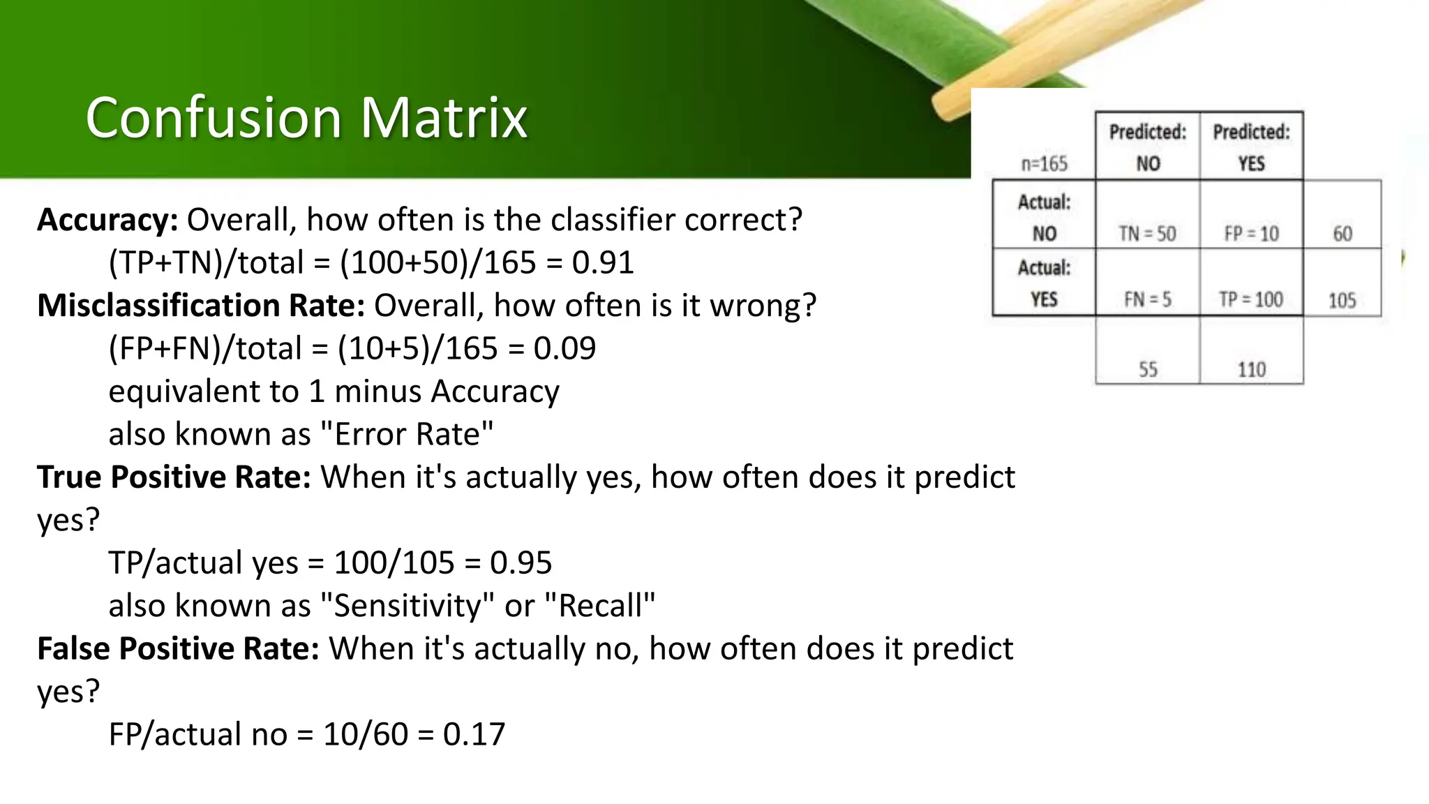 DL.f23-lec15.ConfusionMatrix.pptx