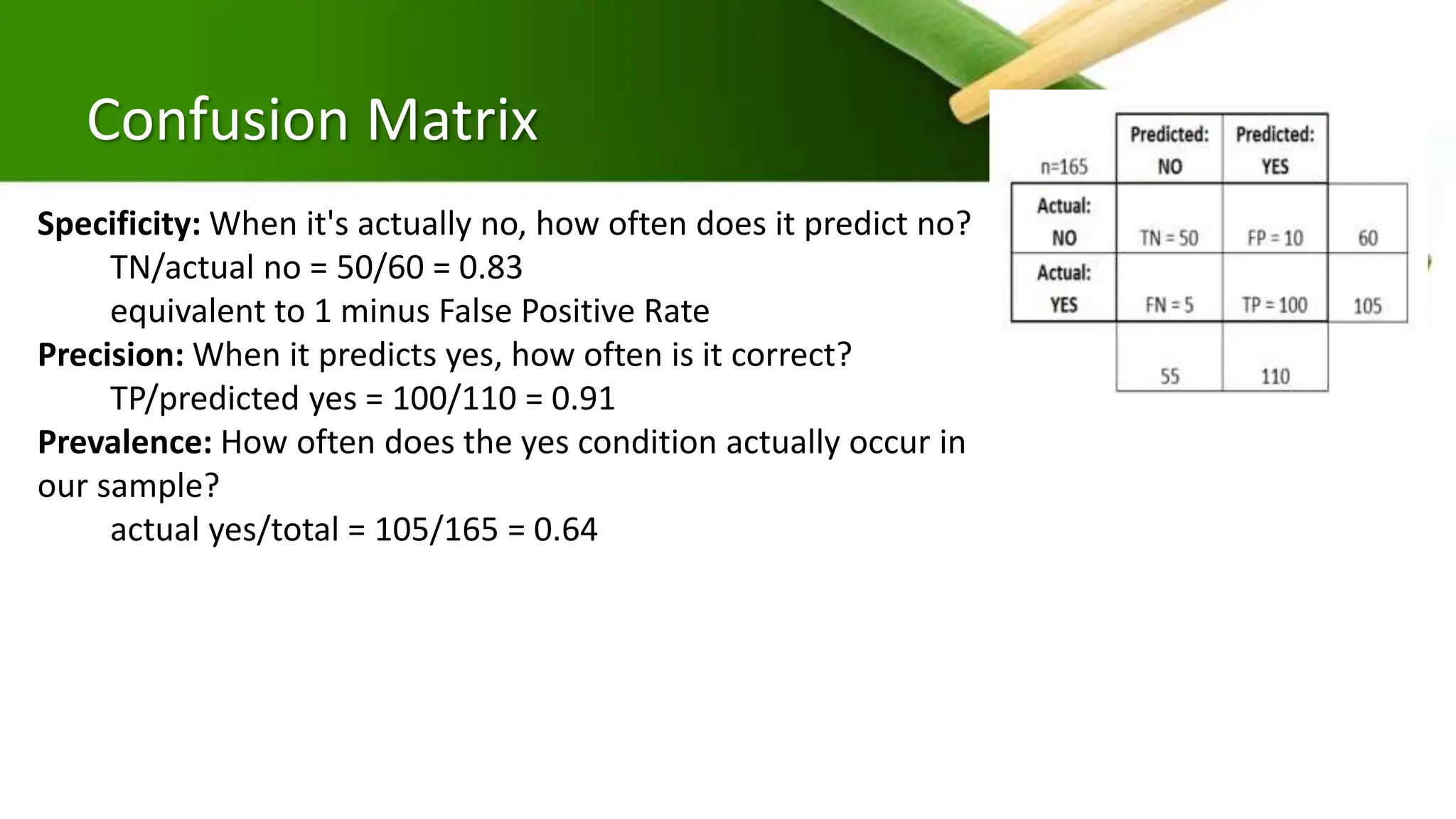DL.f23-lec15.ConfusionMatrix.pptx