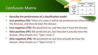 DL.f23-lec15.ConfusionMatrix.pptx