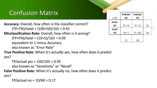 DL.f23-lec15.ConfusionMatrix.pptx