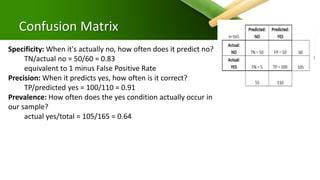 DL.f23-lec15.ConfusionMatrix.pptx