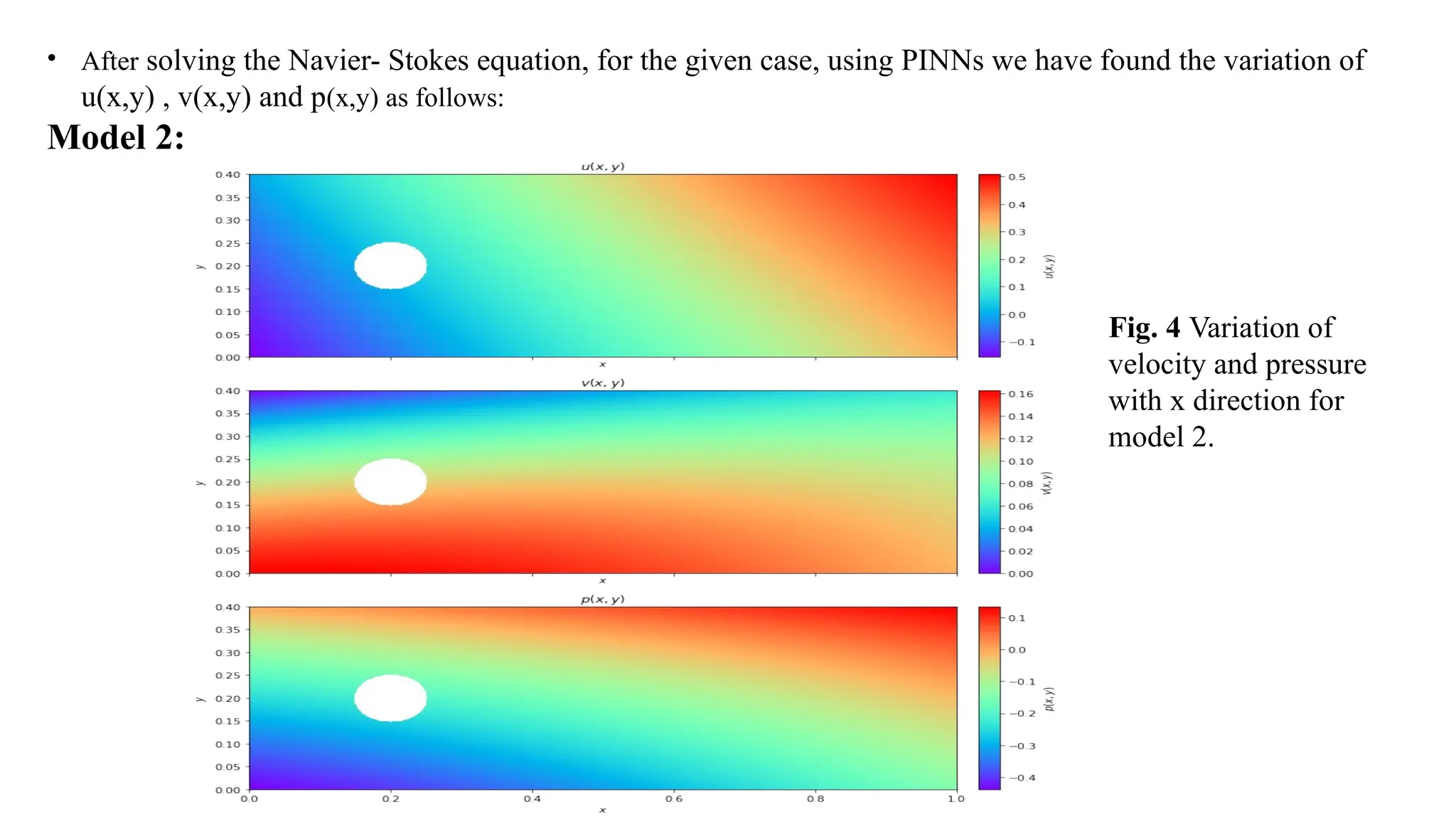 deep learning for fluid mechanics using PINNs | PPTX