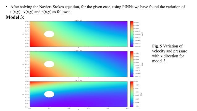 deep learning for fluid mechanics using PINNs | PPTX