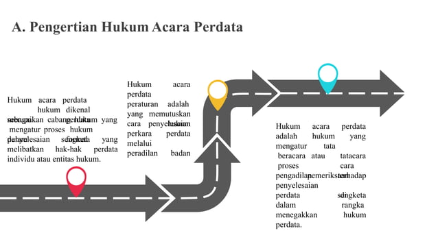 MATERI PENDAHULUAN HUKUM ACARA PERDATA ppt | PPTX