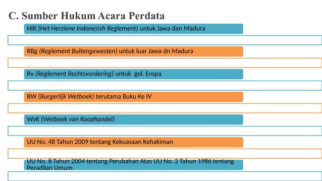 MATERI PENDAHULUAN HUKUM ACARA PERDATA ppt | PPTX