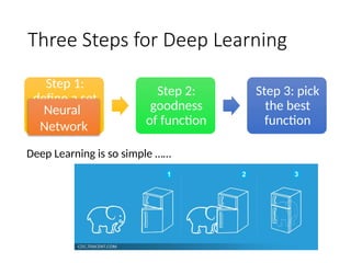 A good tutorial about Deep Learning methods | PPT