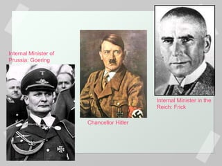 Hitler's Consolidation of Power | PPTX