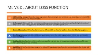 Dl-Bias VarienceCO1-5 Bias Varience.pptx