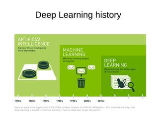 Hubba Deep Learning | PPT