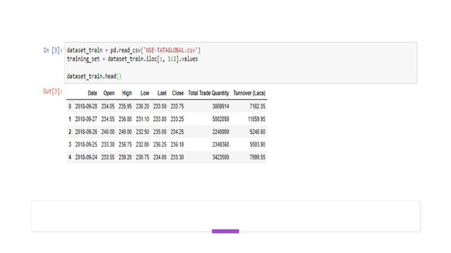 Implement LST perform LSTm stock Makrket Analysis | PPT | Free Download