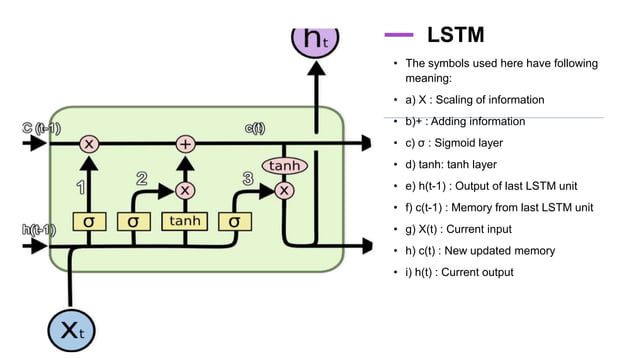 Implement LST perform LSTm stock Makrket Analysis | PPT