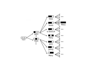 NLP with Deep Learning | PDF