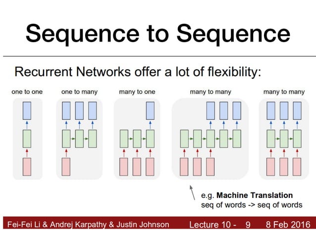 NLP with Deep Learning | PDF | Artificial Intelligence | Technology & Computing
