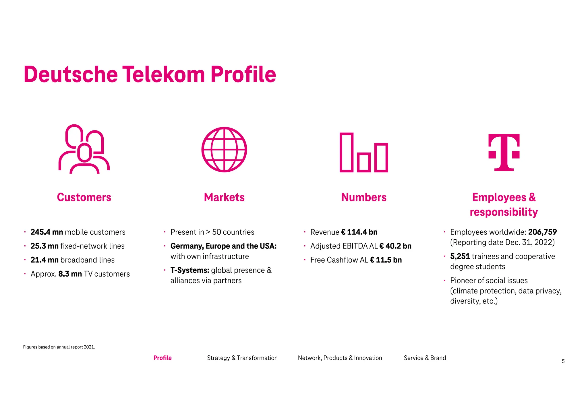 dl-presentation-deutsche-telekom.pdf