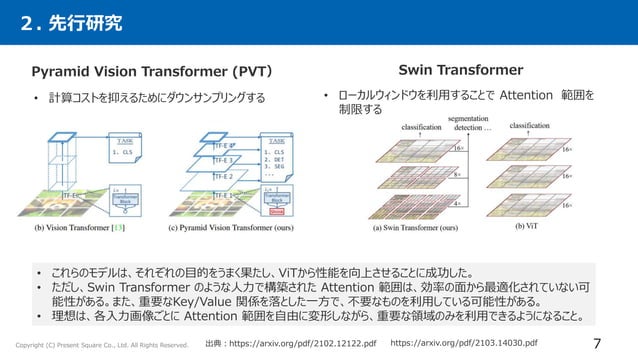 [DL輪読会]Vision Transformer with Deformable Attention （Deformable Attention Transformer：DAT ...
