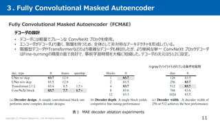 【DL輪読会】ConvNeXt V2: Co-designing and Scaling ConvNets with Masked ...