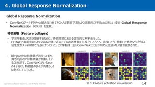 【DL輪読会】ConvNeXt V2: Co-designing and Scaling ConvNets with Masked ...