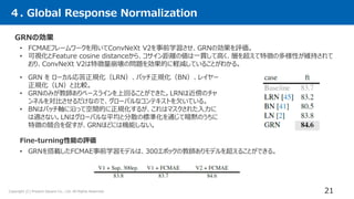 【DL輪読会】ConvNeXt V2: Co-designing and Scaling ConvNets with Masked ...